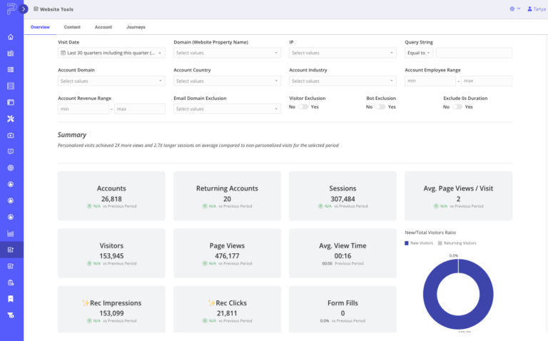 How To View Performance Analytics for Your Content Using Website Tools ...