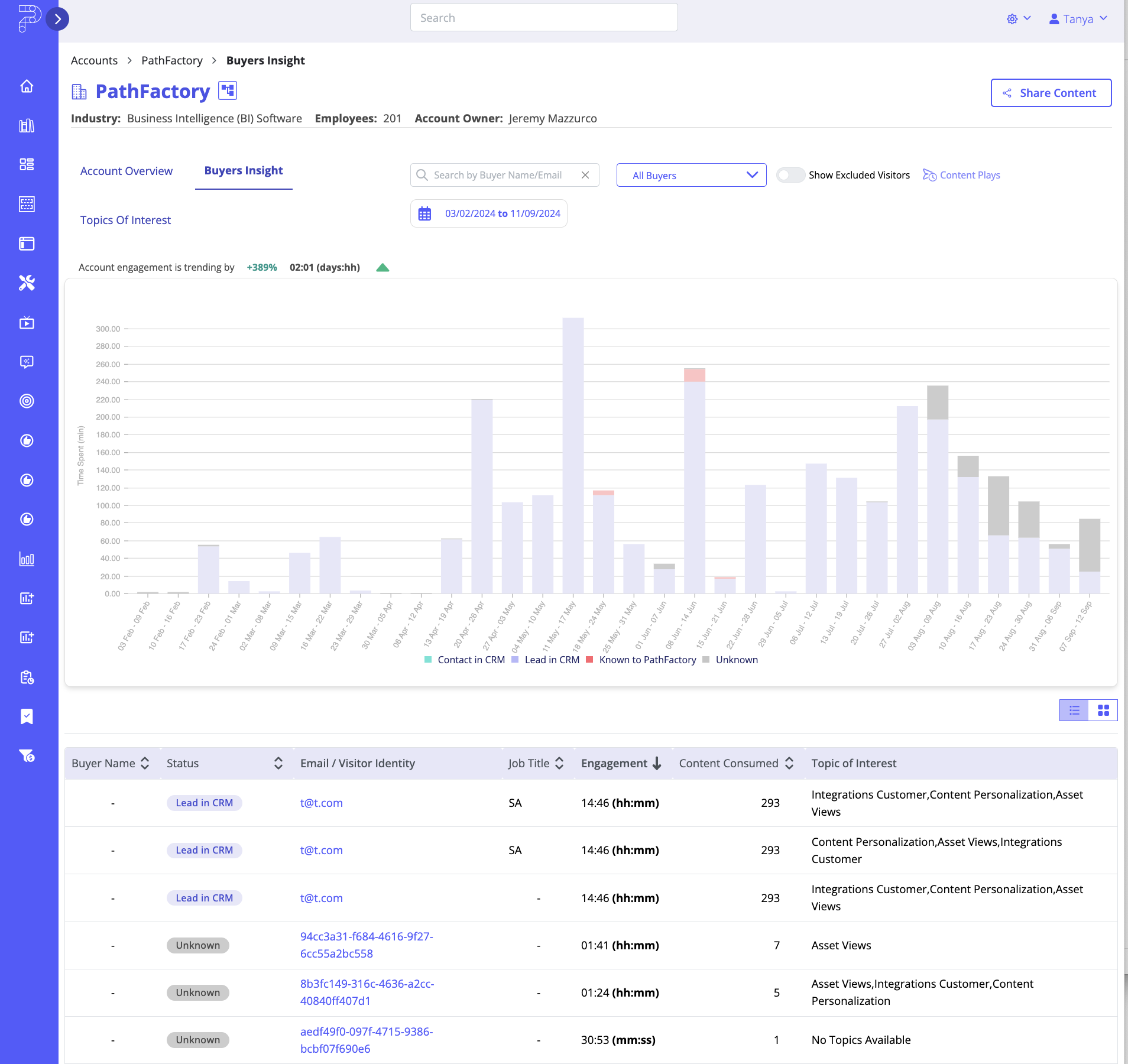 Introduction to Accounts, Opportunities & Buyer Insights Dashboards in PathFactory For Revenue ...