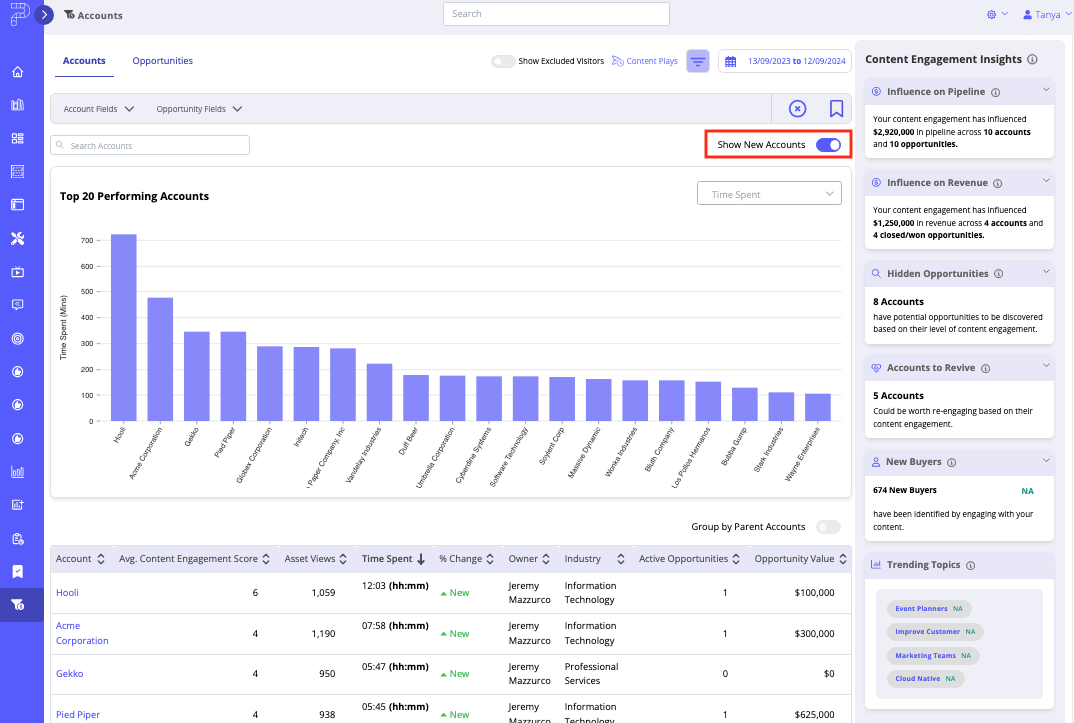 Introduction to Accounts, Opportunities & Buyer Insights Dashboards in ...