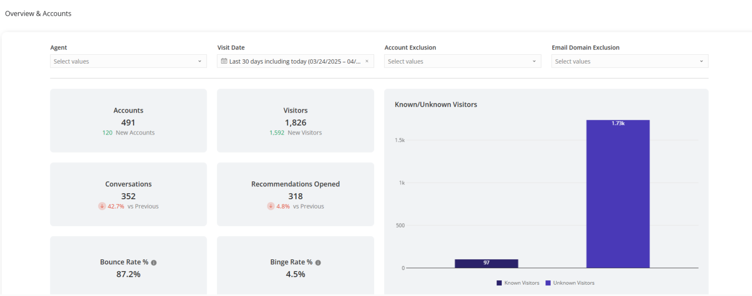 ChatFactory Analytics Dashboard Guide - PathFactory